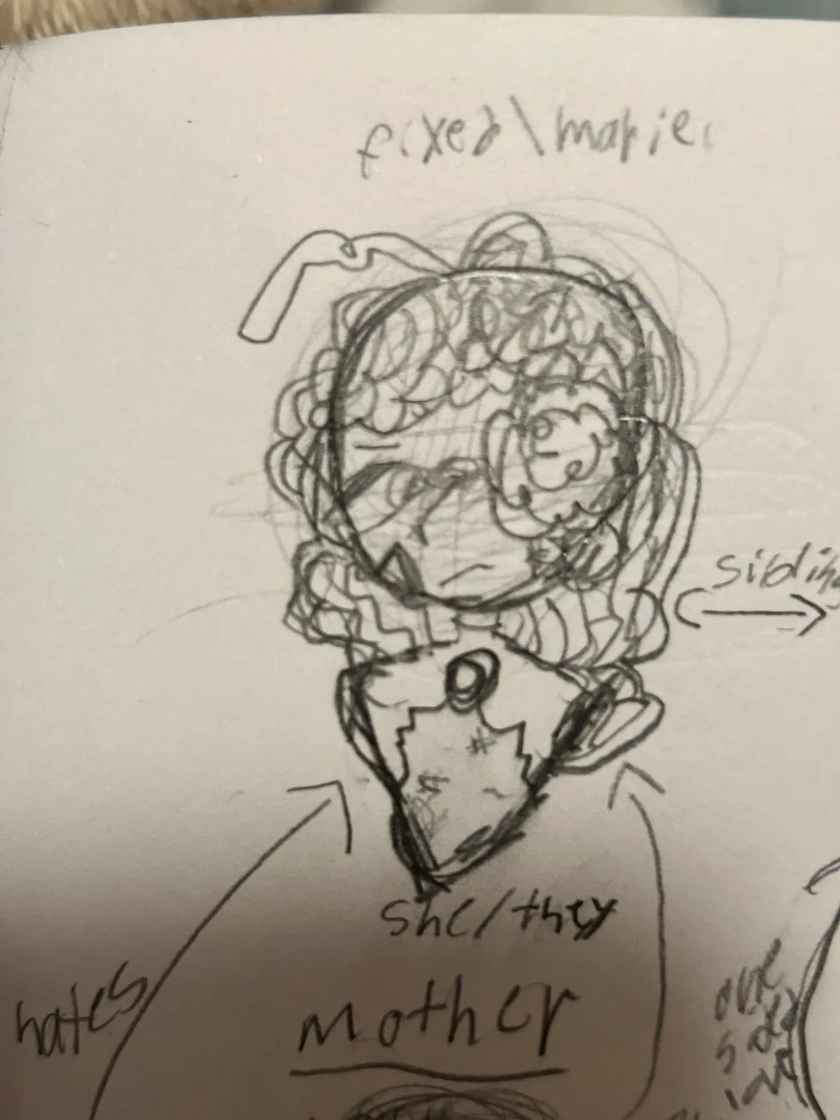 🏹♣ ᖴί𝐱𝐄𝔻 ♠⚔️ [WEIRD CORE OC]