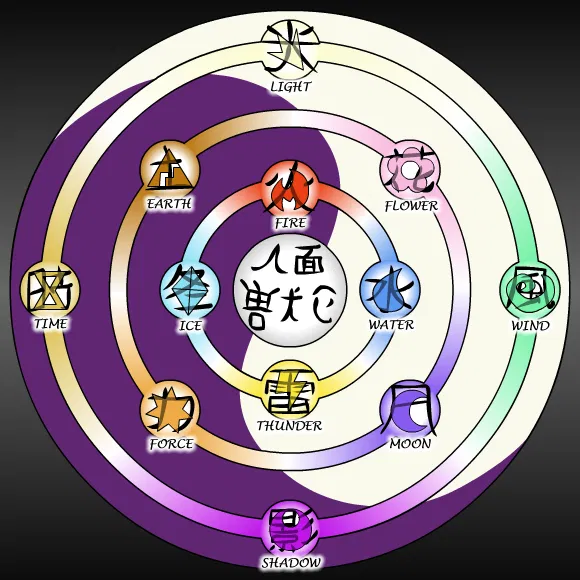 Elemental girls basketball