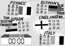 Neo Egoist League RPG - Be a player in the NEL (Blue Lock)