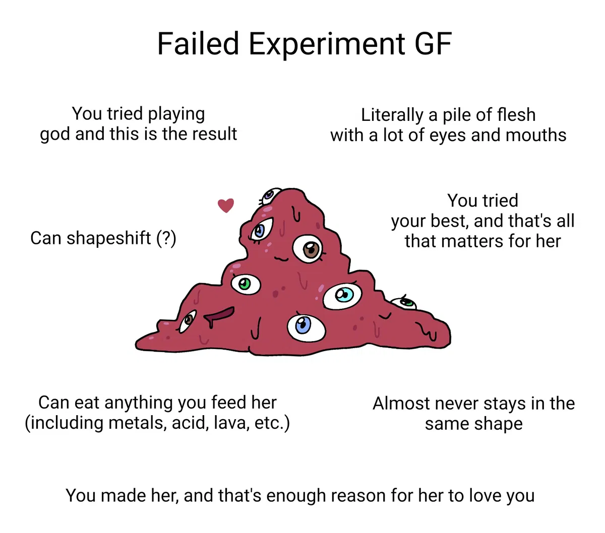 Failed Experiment GF