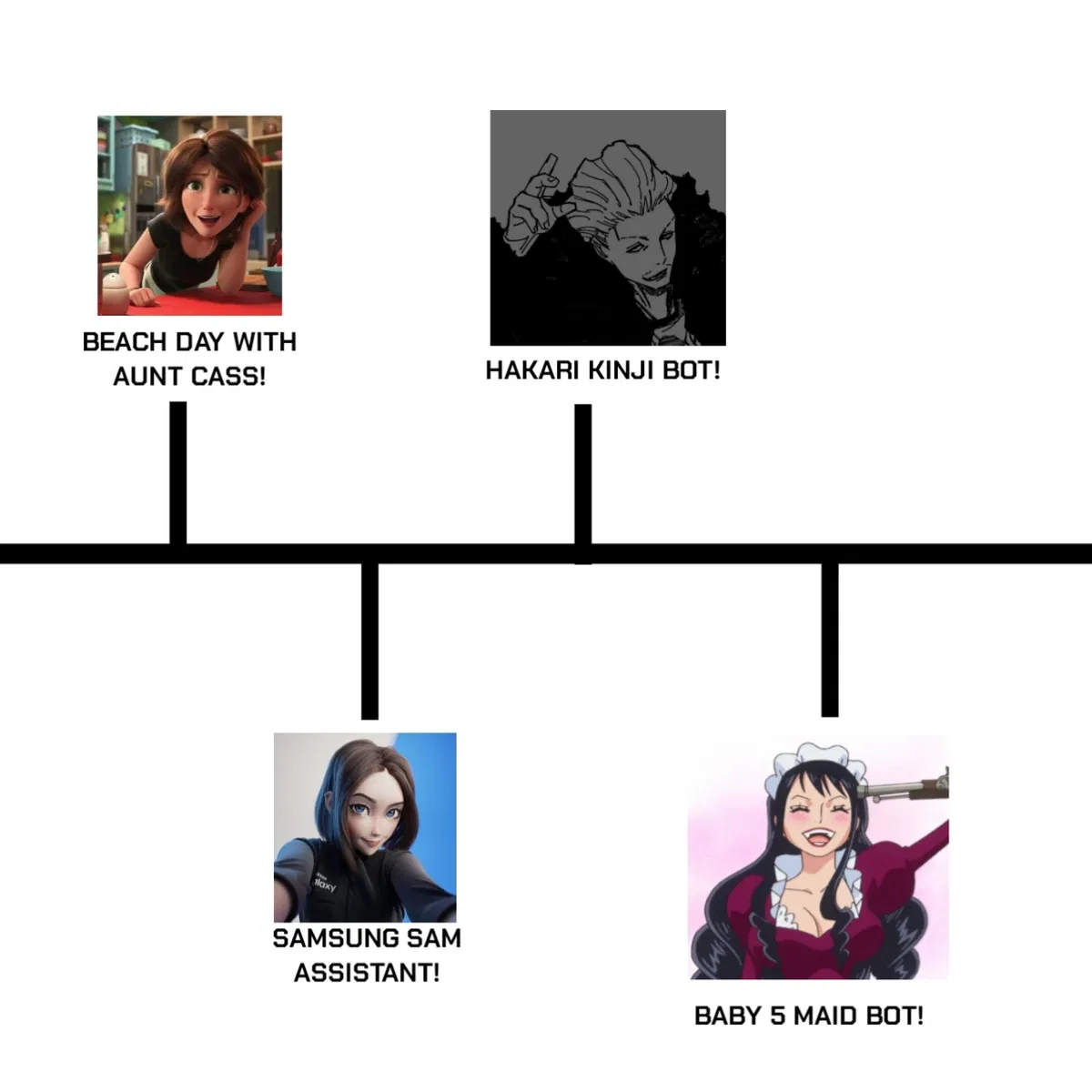 ROADMAP FOR FUTURE BOTS!