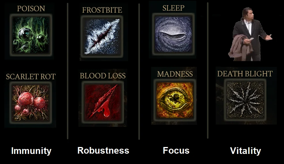 ELEMENT ENCYCLOPEDIA-BETA(elden ring/nightreign/fromsoft)