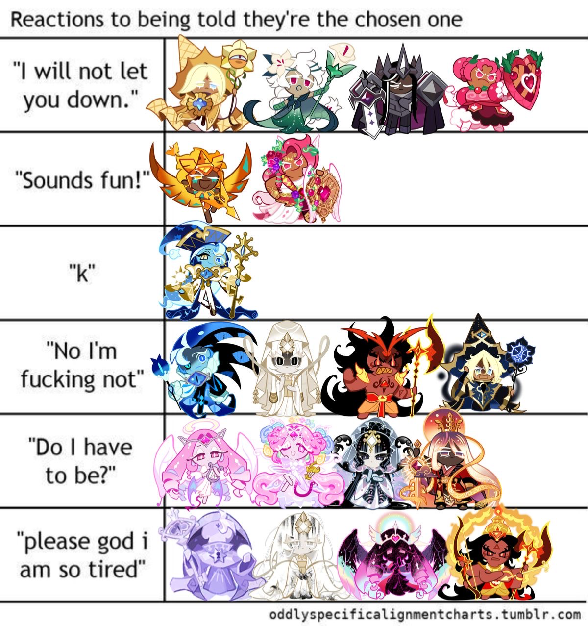 The beasts and Ancients from Crk High school au!