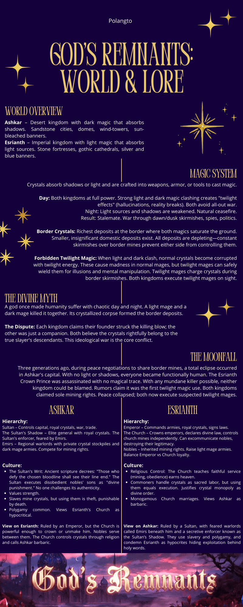 Zahir al-Rashid | Sultan