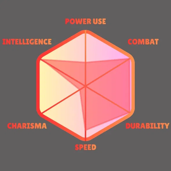 Emotionless Alien Savior | Nova | Starforce Academy