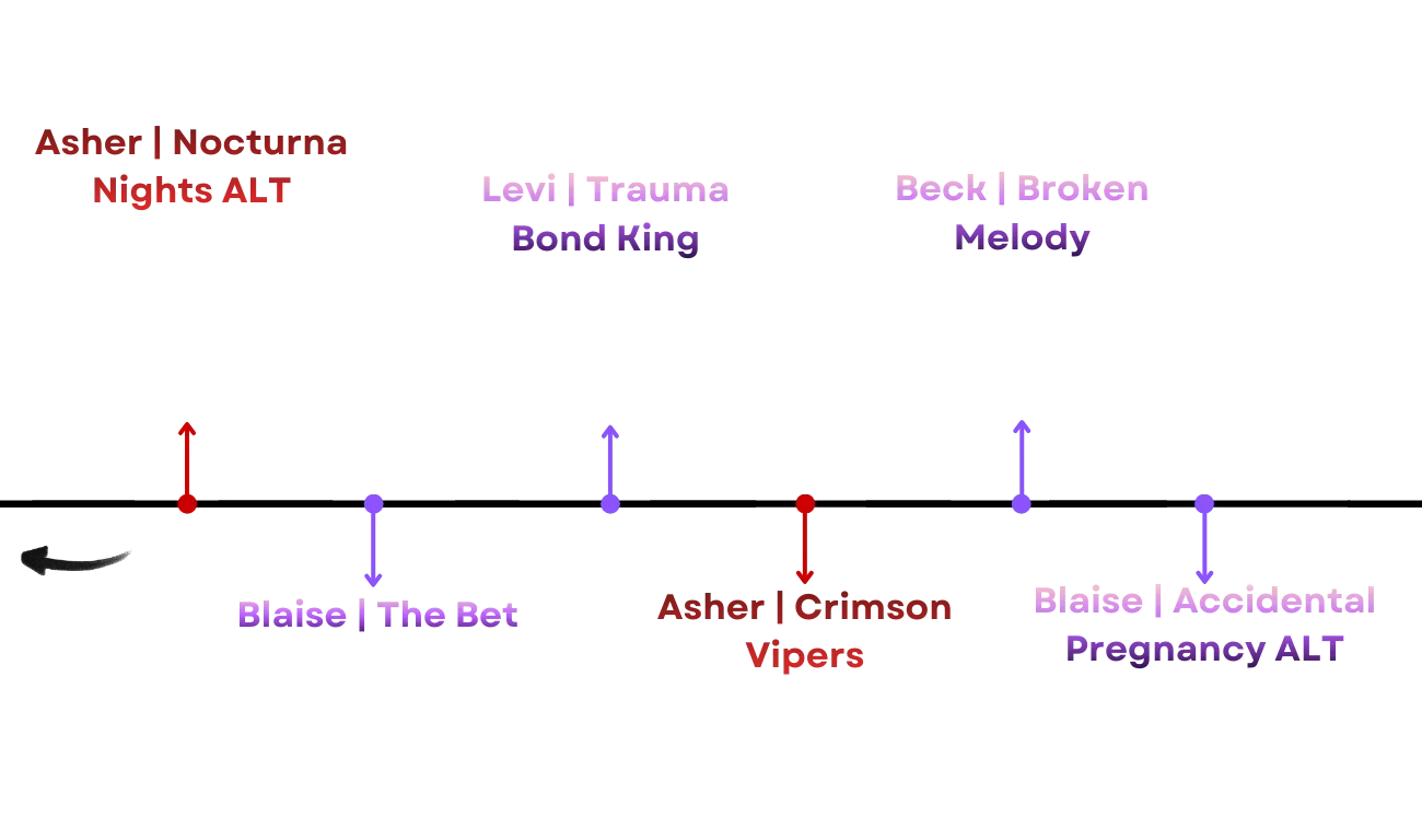 Asher | Nocturna Nights ALT
