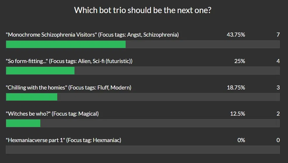 (IMPORTANT UPDATE) SOZ'S VOTING - Next bot trio
