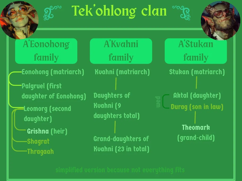 Grishna A’Eonohong of the Tek’ohlong clan